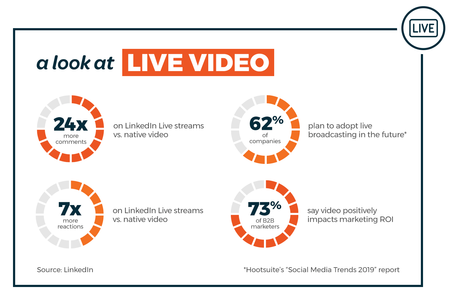 How To Start Livestreaming With Linkedin Live
